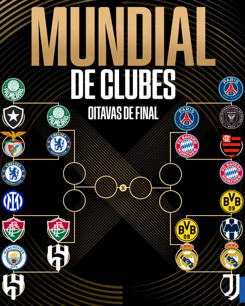 Mundial de Clubes 2025: datas e horários das quartas de final - EXPLOSÃO TRICOLOR